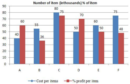 Mixed Graphs Test 2