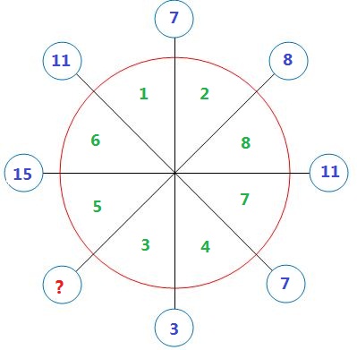 Series and Number Puzzle Test 3